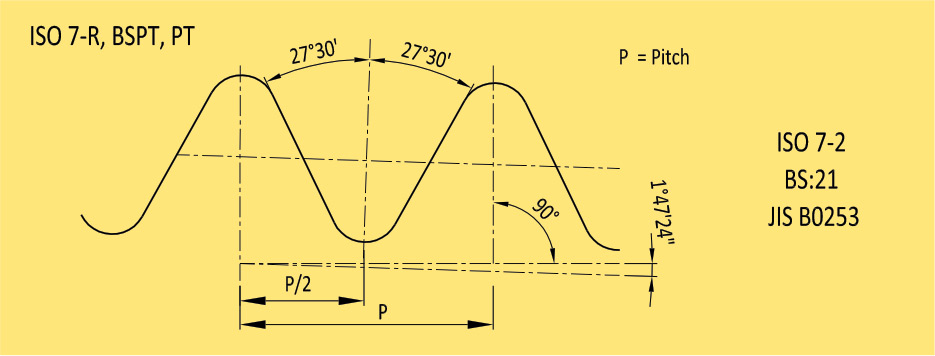 Thread Gauge | Thread Plug Profile - Baker Gauges India