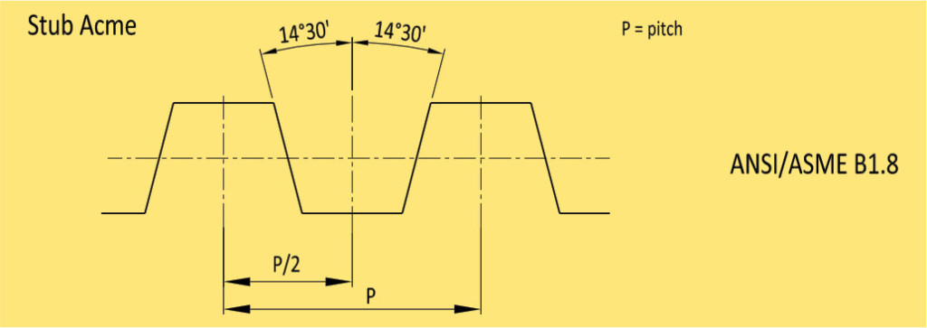 Thread Gauge | Thread Plug Profile - Baker Gauges India