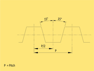 Thread Gauge Profile-Trapezoidal - Baker Gauges India Pvt. Ltd.