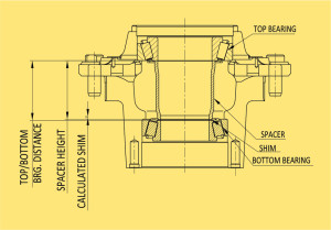 Shim & Spacer - Wheel Hub - Baker Gauges India Pvt. Ltd.